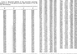 [PDF] Deterministic nonperiodic flow | Semantic Scholar