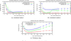 [PDF] Generalized-ICP | Semantic Scholar