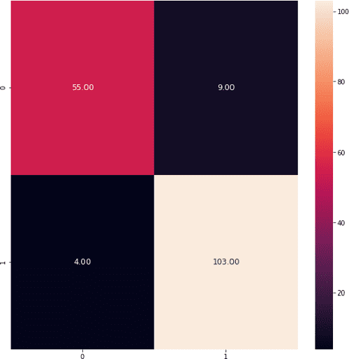 [PDF] Deep Learning using Rectified Linear Units (ReLU) | Semantic Scholar