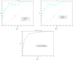 [PDF] SMOTE: Synthetic Minority Over-sampling Technique | Semantic Scholar