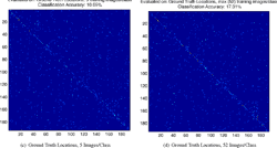 [PDF] The Caltech-UCSD Birds-200-2011 Dataset | Semantic Scholar