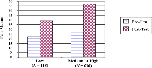 [PDF] The BSCS 5E Instructional Model: Origins and Effectiveness ...