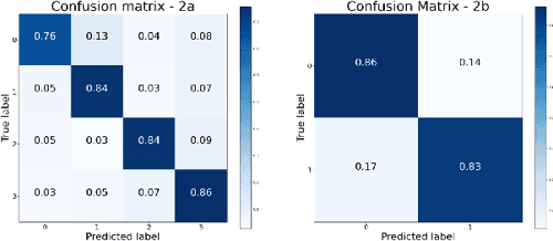 [pdf] Transformer Based Spatial Temporal Feature Learning For Eeg