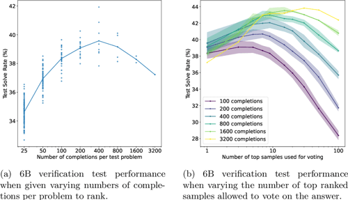[PDF] Training Verifiers to Solve Math Word Problems | Semantic Scholar
