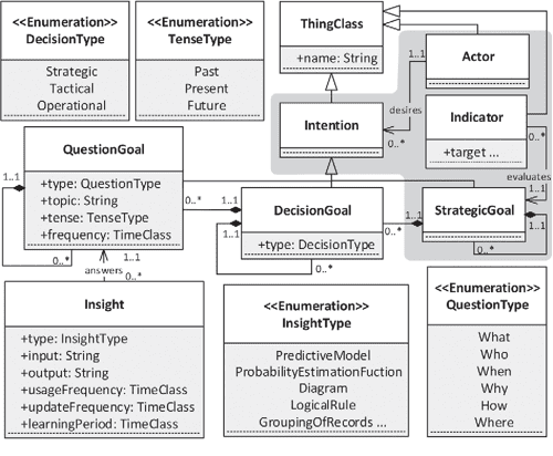Figure 7 from Business-driven data analytics: A conceptual modeling ...