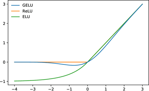 [PDF] Gaussian Error Linear Units (GELUs) | Semantic Scholar