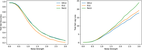 [PDF] Gaussian Error Linear Units (GELUs) | Semantic Scholar